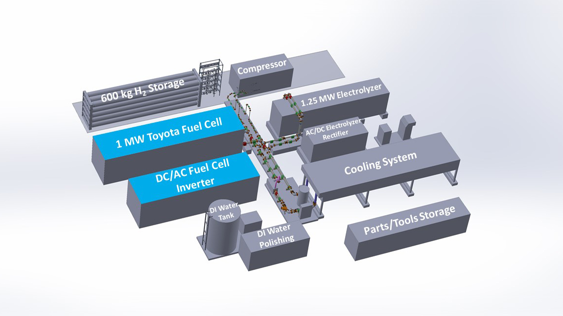 Megawatt-Scale Fuel Cell Systems - Toyotanews.eu - Newsroom Toyota ...